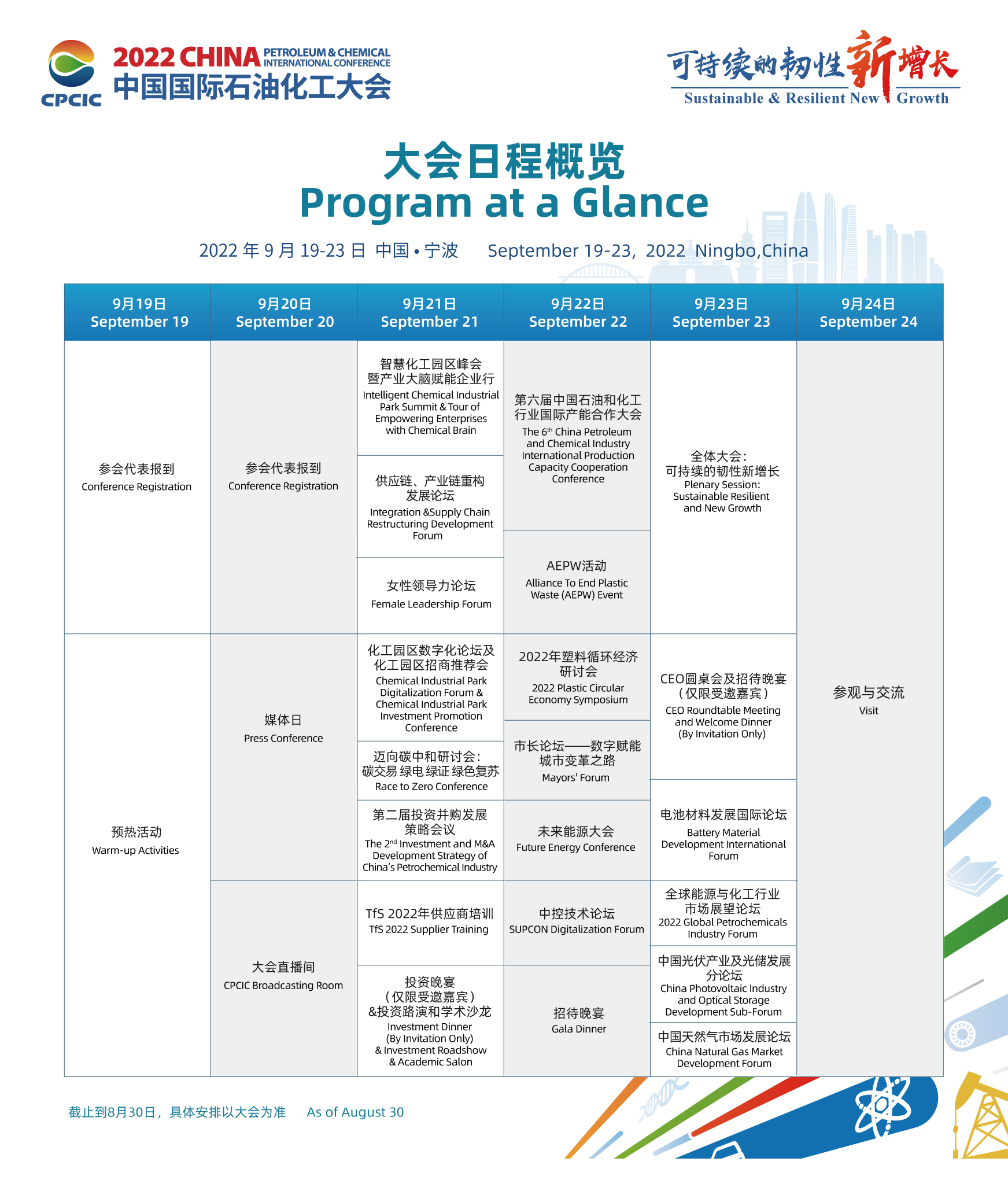 Program At-a-Glance - CPCIC2022